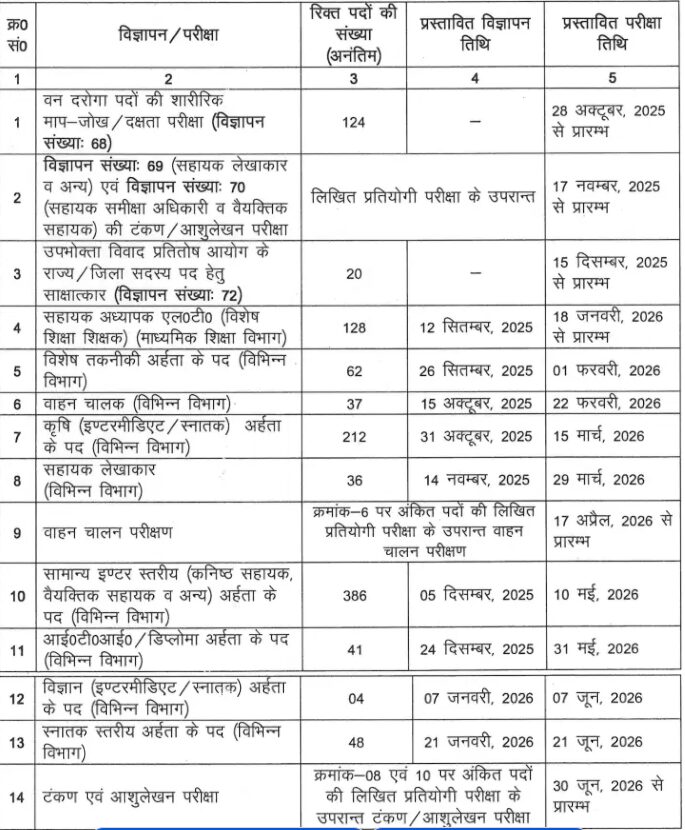 UKSSSC Tentative Exam Calendar 2025-26