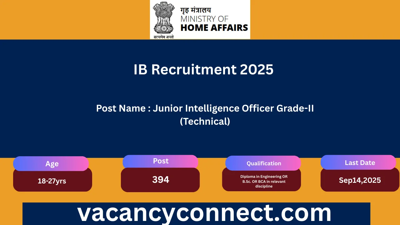 IB Recruitment 2025 -Apply Online